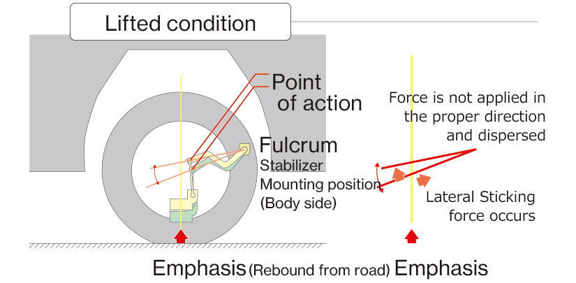 PRODUCTS | SUSPENSION | STABILIZER PARTS | STABILIZER CORRECTION PARTS ...